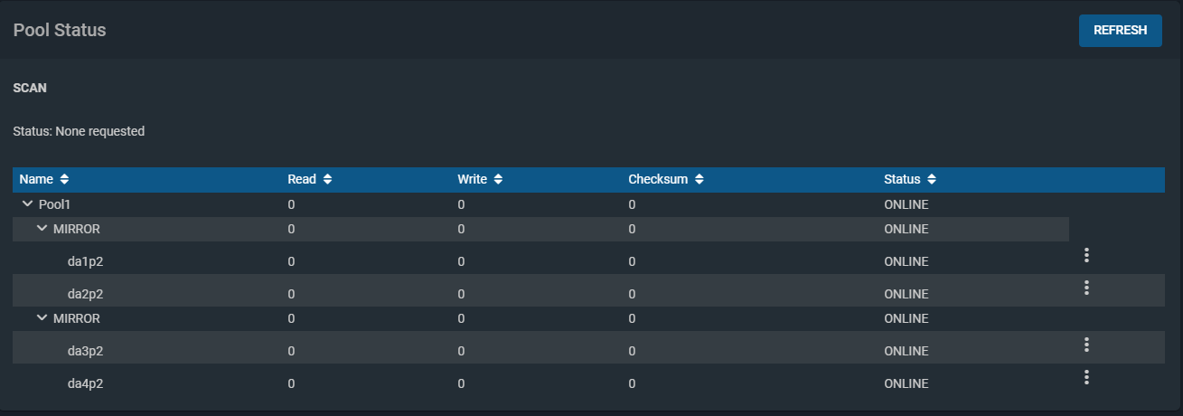 FreeNAS, Disks and zPools – Jasons Blog